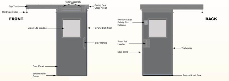 Sliding Door (Single) | PS Access Solutions®