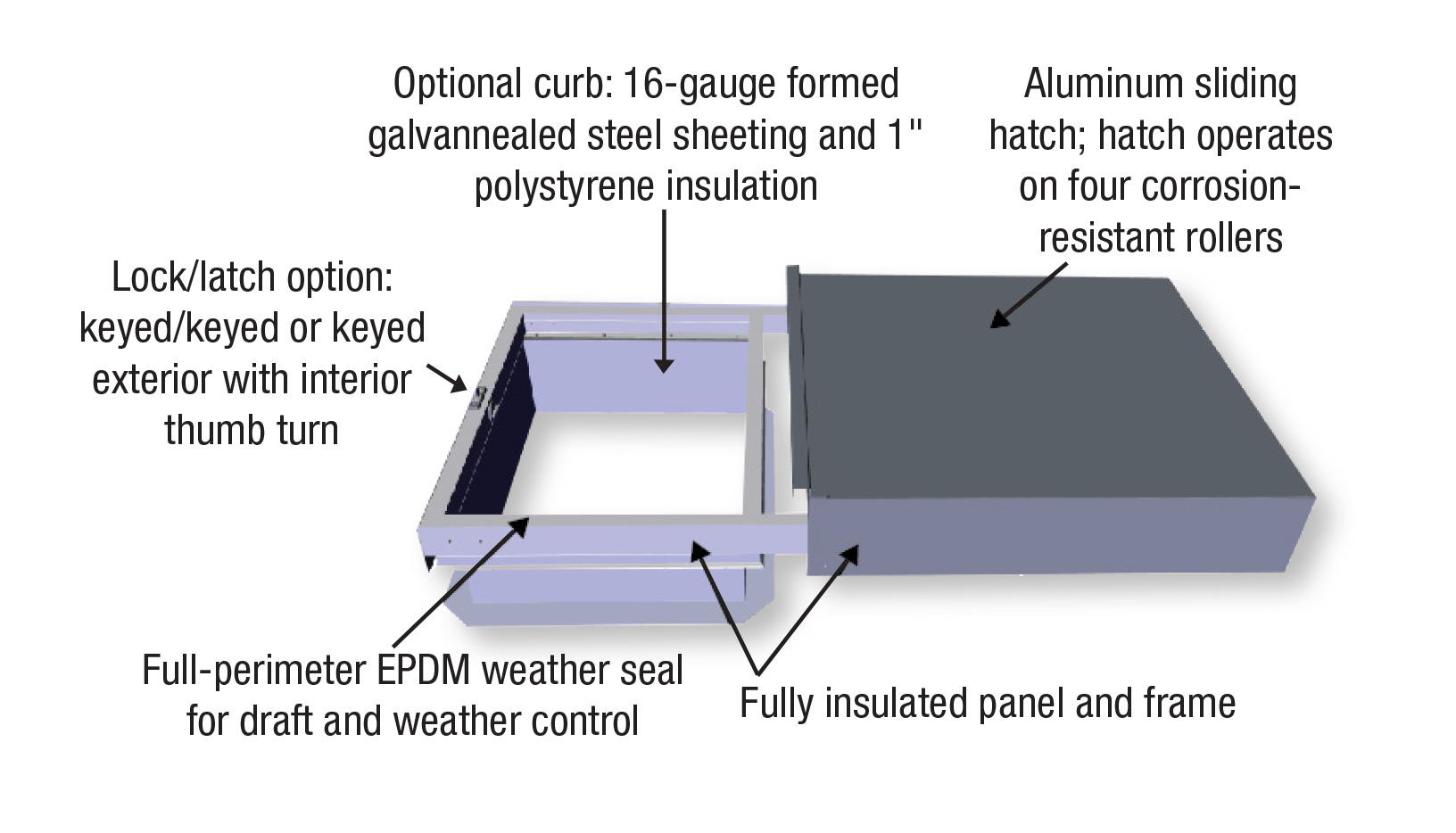 Slidewise™ Roof Hatch – Aluminum | PS Access Solutions®